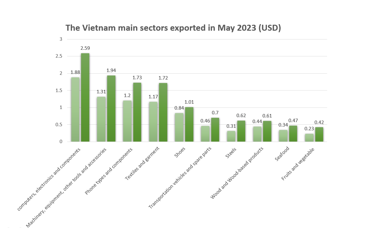 Vietnam's exports to China: A roadmap for success